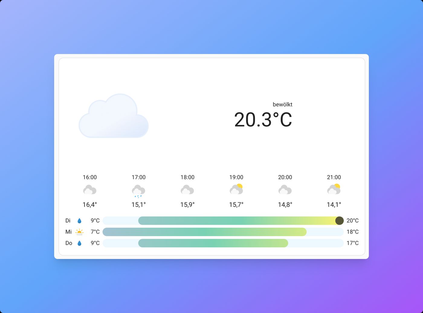 Weather Cards in Home Assistant: My Top Picks